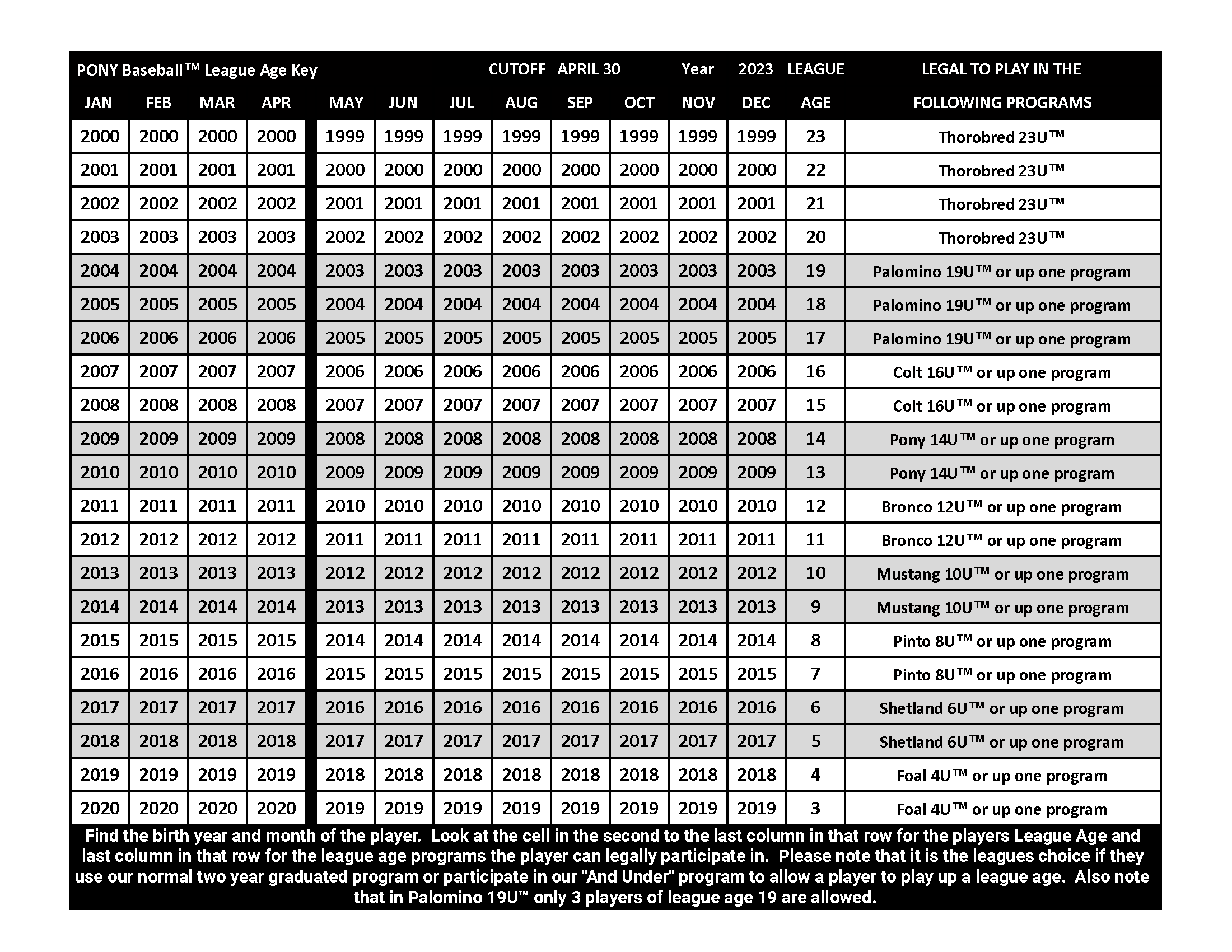 Age Chart Age Chart